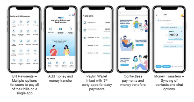 The Future of UI/UX: Top Emerging Technologies and Trends