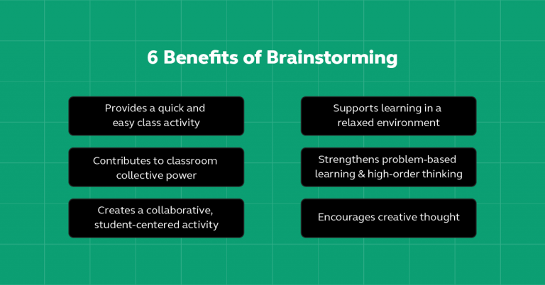 Brainstorming in Design Thinking - A Complete Guide