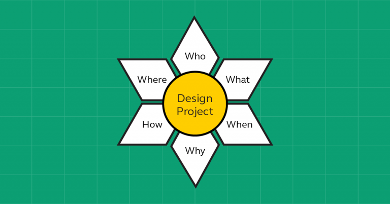 Brainstorming in Design Thinking - A Complete Guide