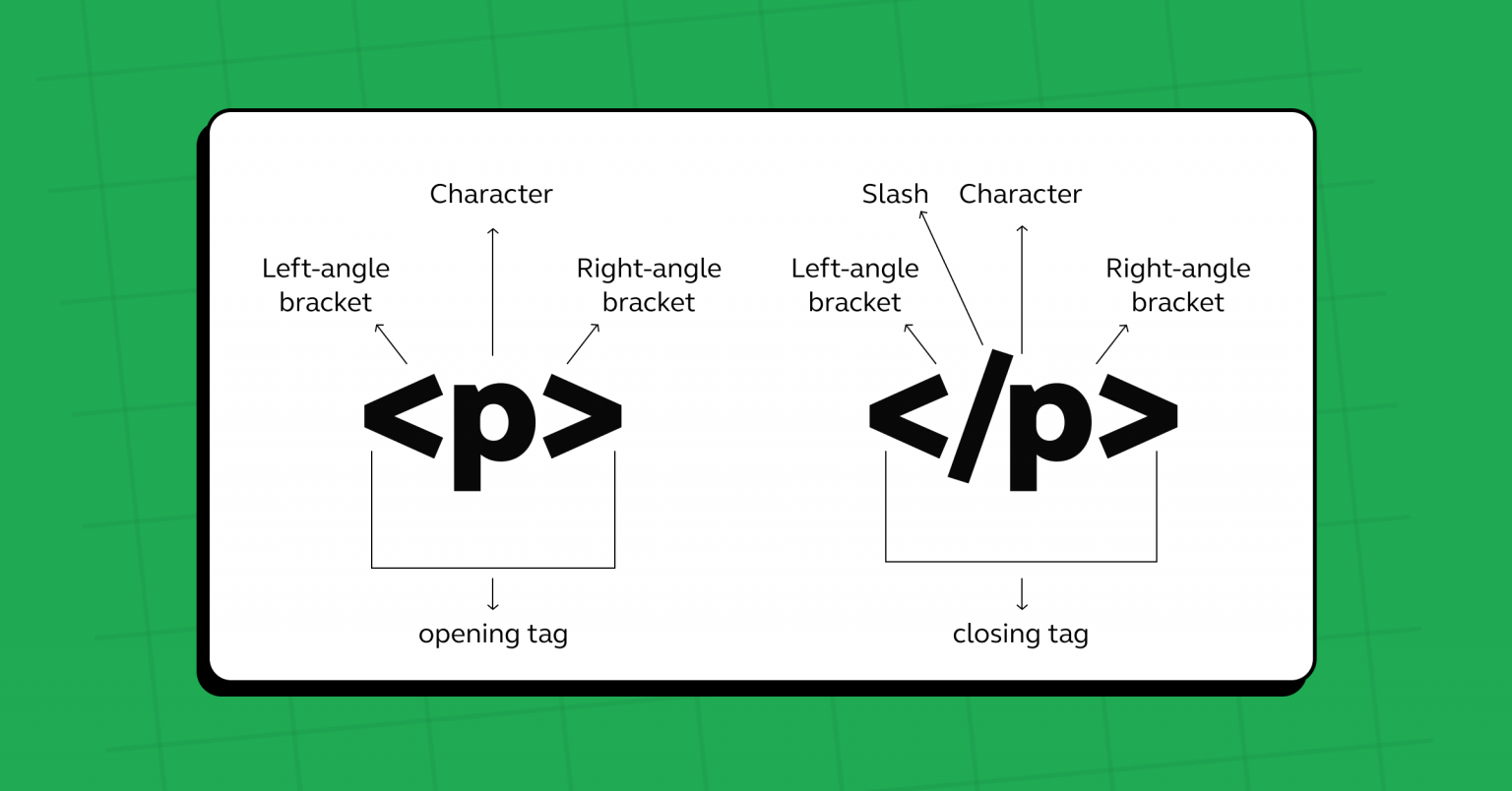 Create a Simple "Hello World" Page Using HTML [Source Code]