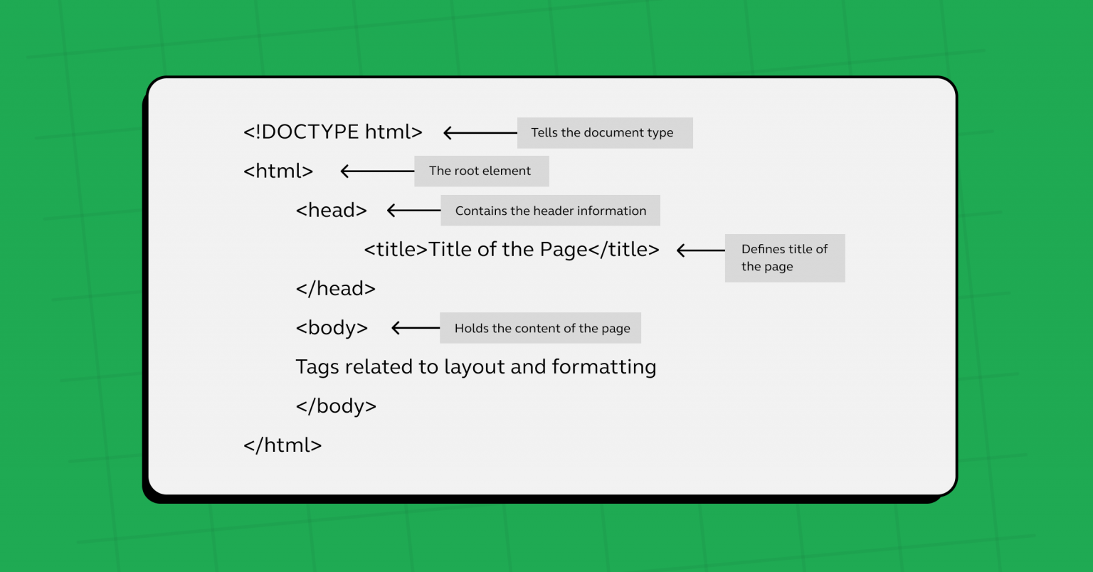 Create a Simple "Hello World" Page Using HTML [Source Code]