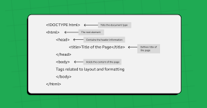 Create a Simple "Hello World" Page Using HTML [Source Code]