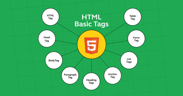 Create A Simple Hello World Page Using Html Source Code