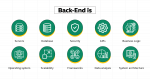 Backend Development Roadmap: A Complete Guide