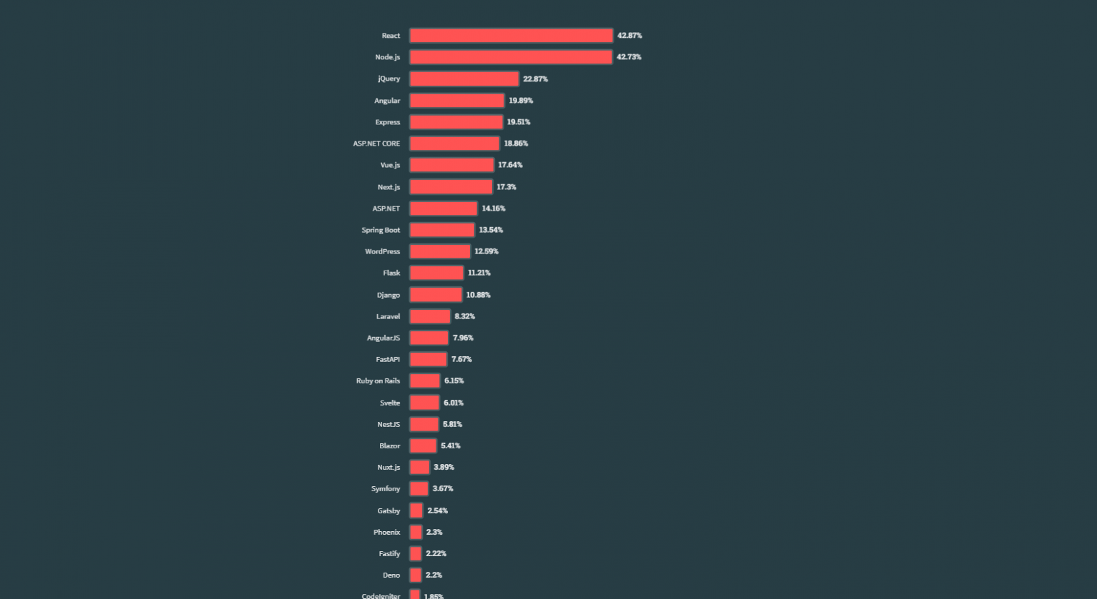 What is jQuery? A Key Concept You Should Know - GUVI Blogs