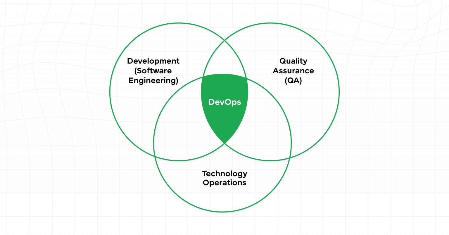 DevOps in Full Stack Development: A Complete Guide | GUVI