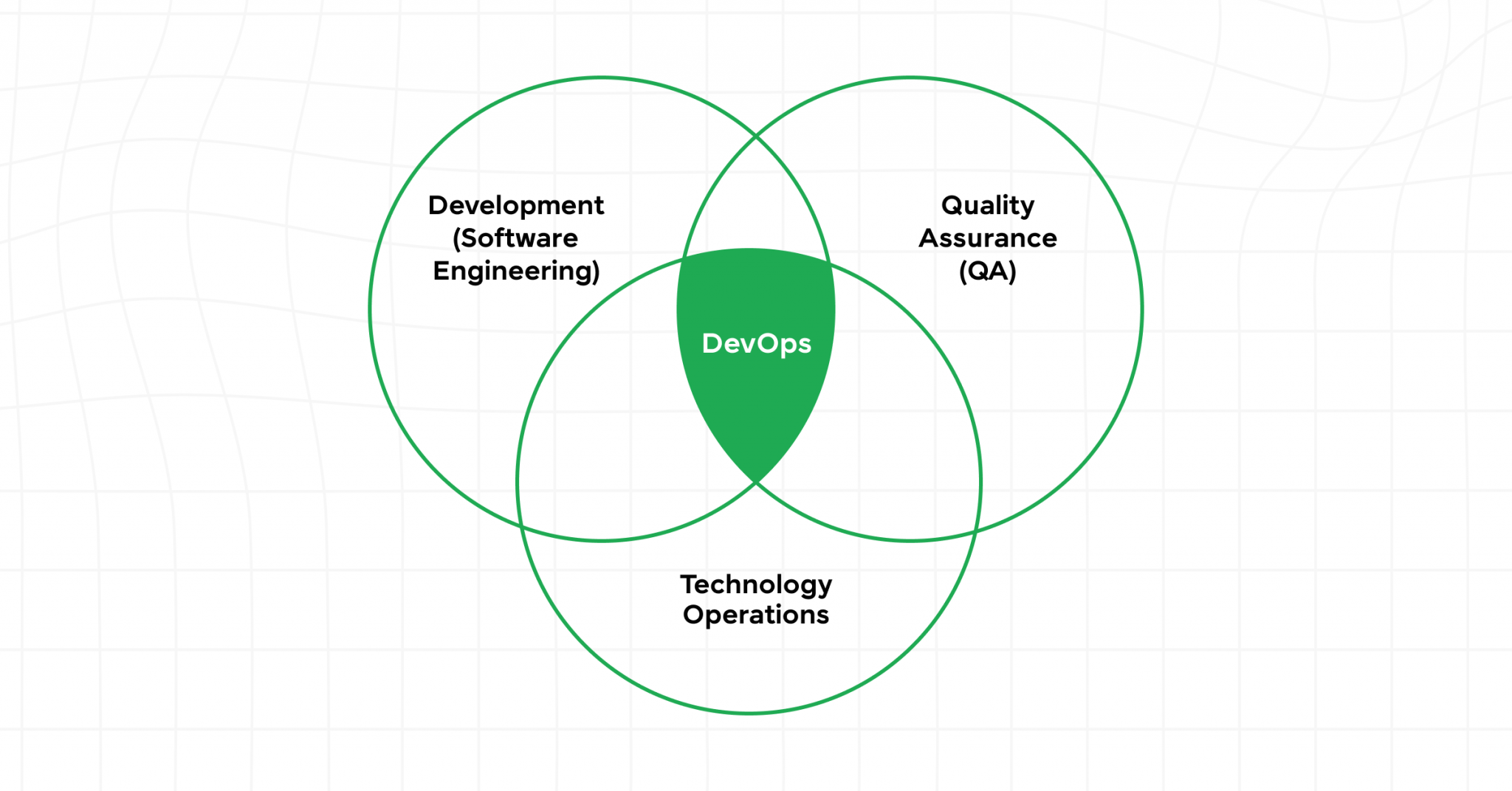 DevOps in Full Stack Development: A Complete Guide | GUVI