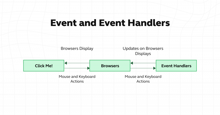 What are Events in JavaScript? A Complete Guide