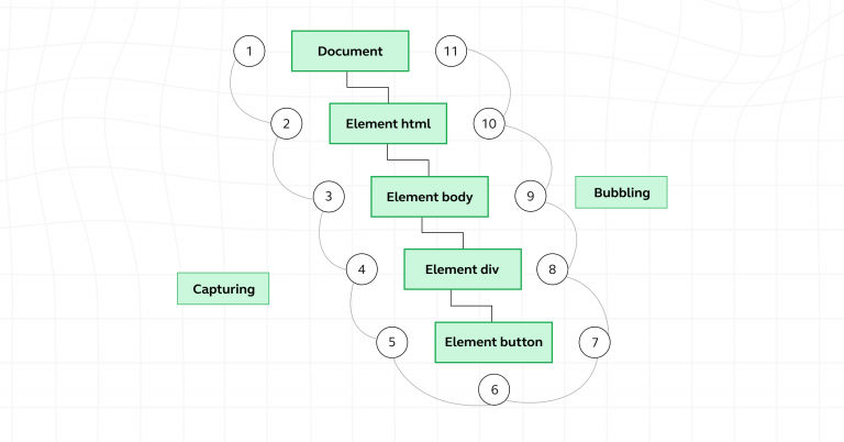 What Are Events In Javascript A Complete Guide Guvi Blogs