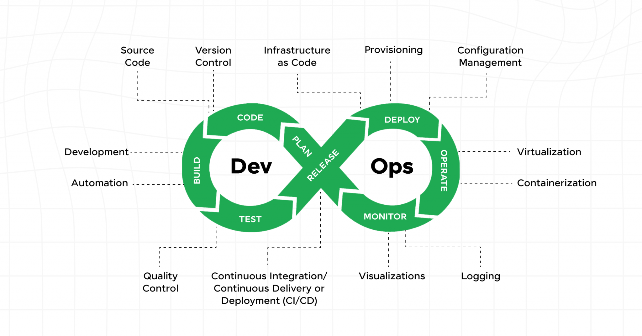 Top 15 DevOps Engineer Skills You Need to Have