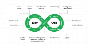 Top 15 DevOps Engineer Skills You Need to Have