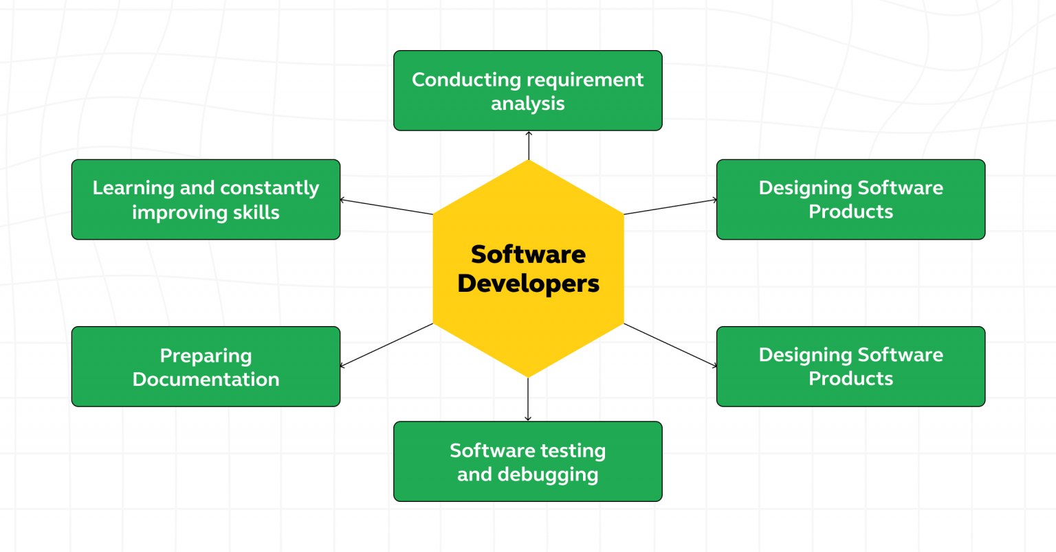 Software Developer vs Full Stack Developer: Key Differences