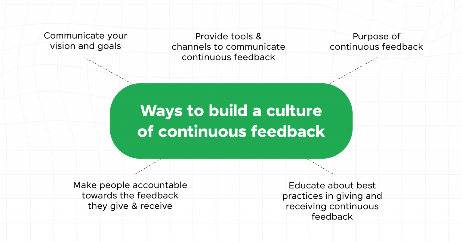 DevOps in Full Stack Development: A Complete Guide | GUVI