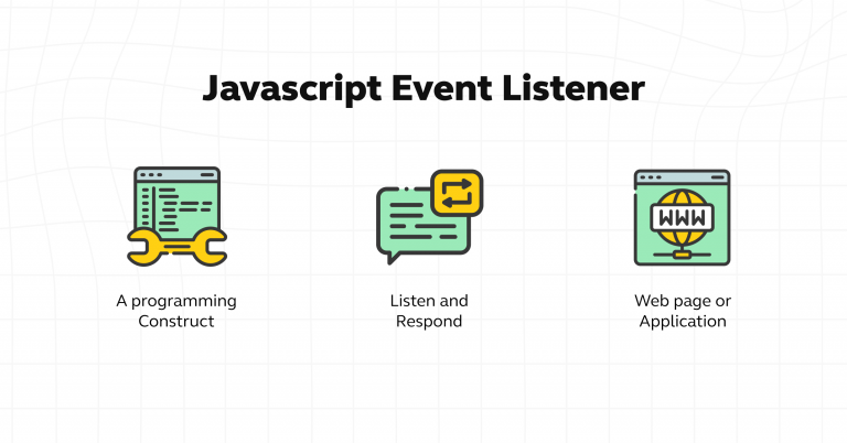 What are Events in JavaScript? A Complete Guide - GUVI Blogs