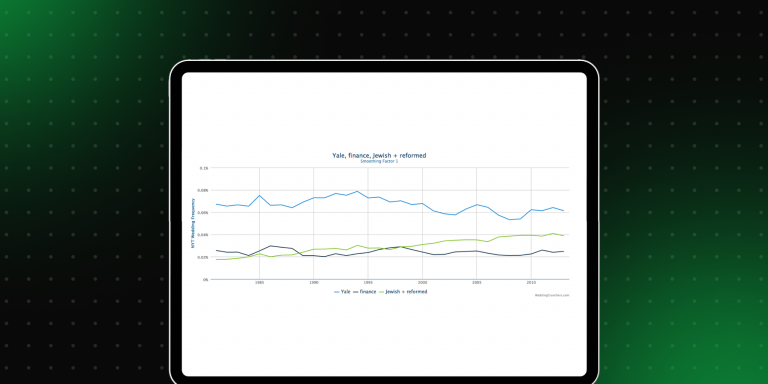 Top 30 Data Analytics Project Ideas for all levels