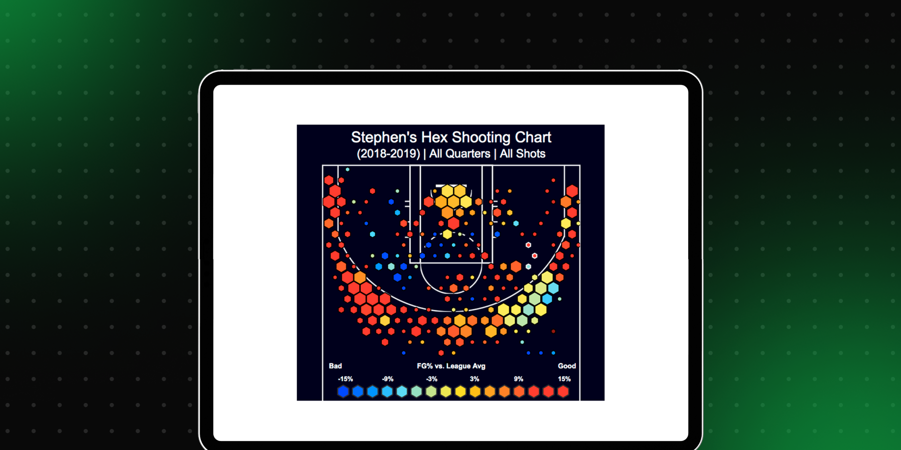 Top 30 Data Analytics Project Ideas for all levels