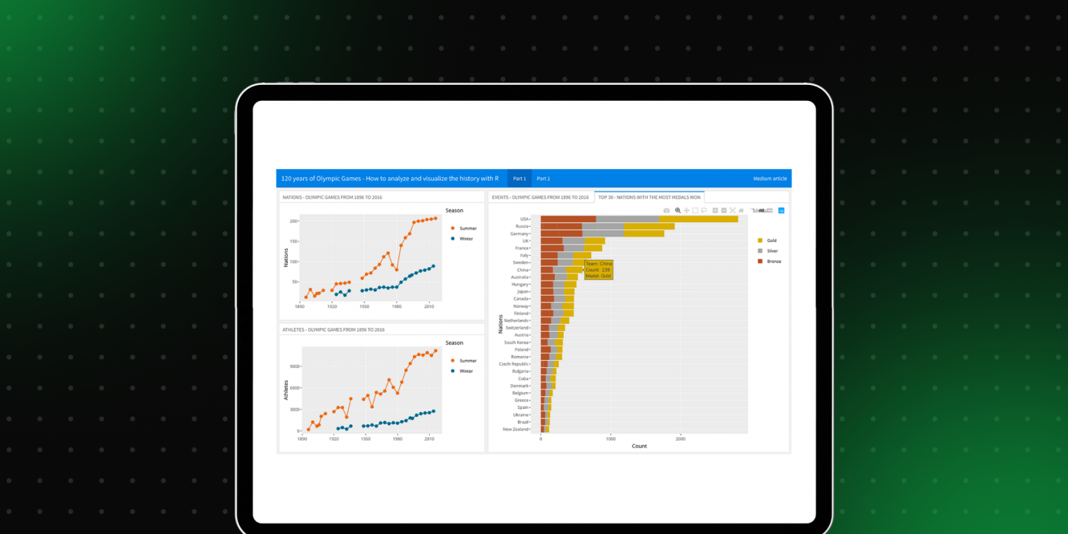 Top 30 Data Analytics Project Ideas for all levels