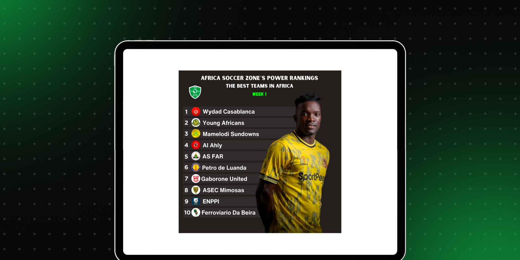 Top 30 Data Analytics Project Ideas for all levels