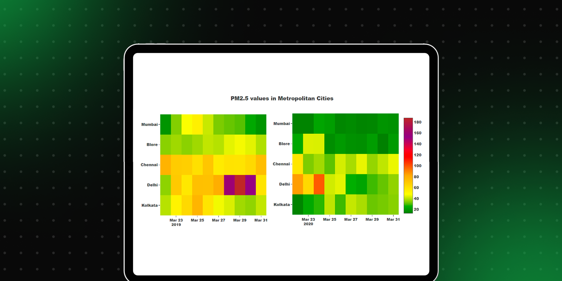 Top 30 Data Analytics Project Ideas for all levels