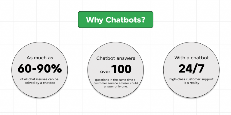 The Influence of Chatbots on Customer Services: Benefits and Impact