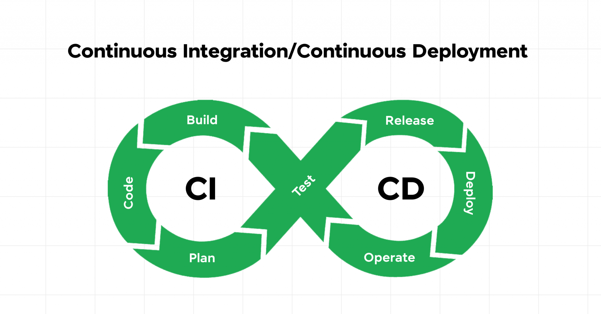 CI/CD for Full Stack Applications: Development & Deployment