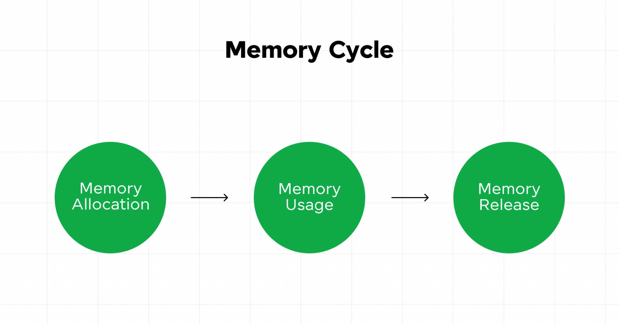 Preventing And Understanding Memory Leaks In Javascript Apps