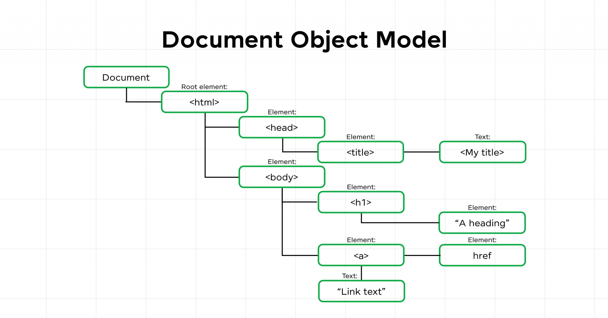 Preventing And Understanding Memory Leaks In Javascript Apps