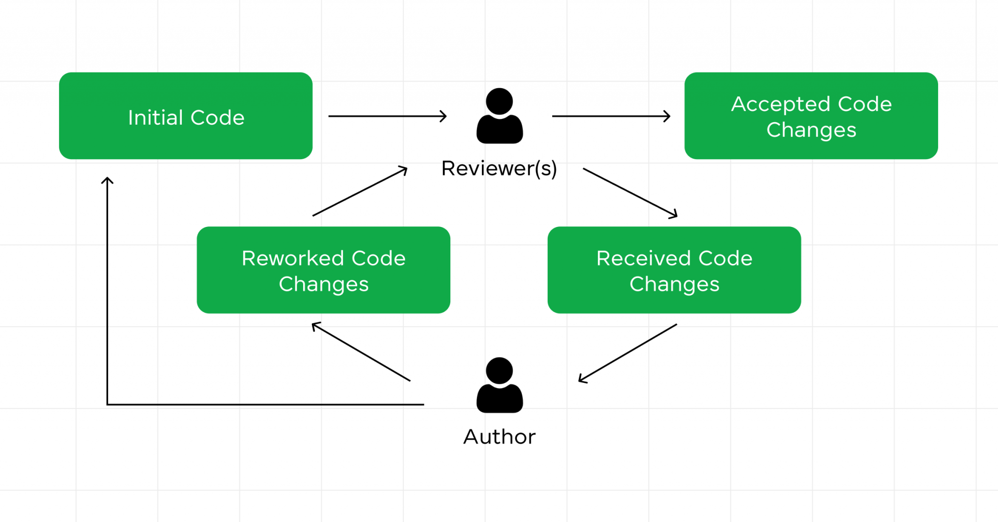 Preventing and Understanding Memory Leaks in JavaScript Apps