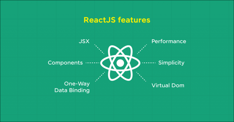 Best React Project Ideas For Developers With Source Code