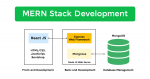 12 Best MERN Stack Projects To Make [Updated] | GUVI-Blogs