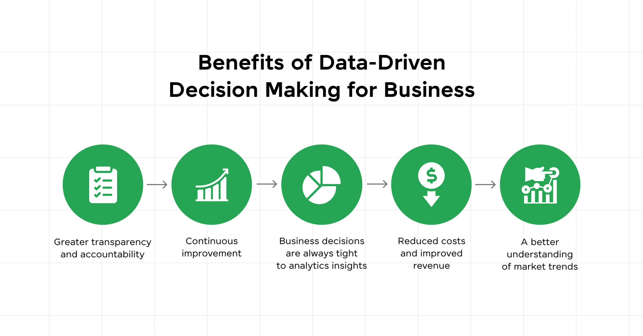 How Companies Use Data to Make Decisions: A Complete Guide