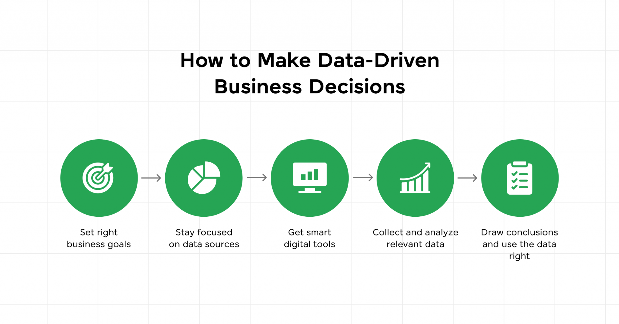 How Companies Use Data to Make Decisions: A Complete Guide