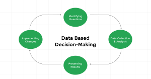 How Companies Use Data to Make Decisions: A Complete Guide