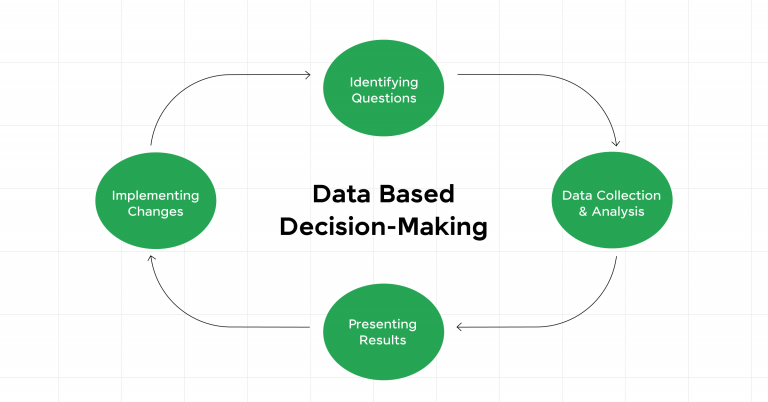 How Companies Use Data to Make Decisions: A Complete Guide