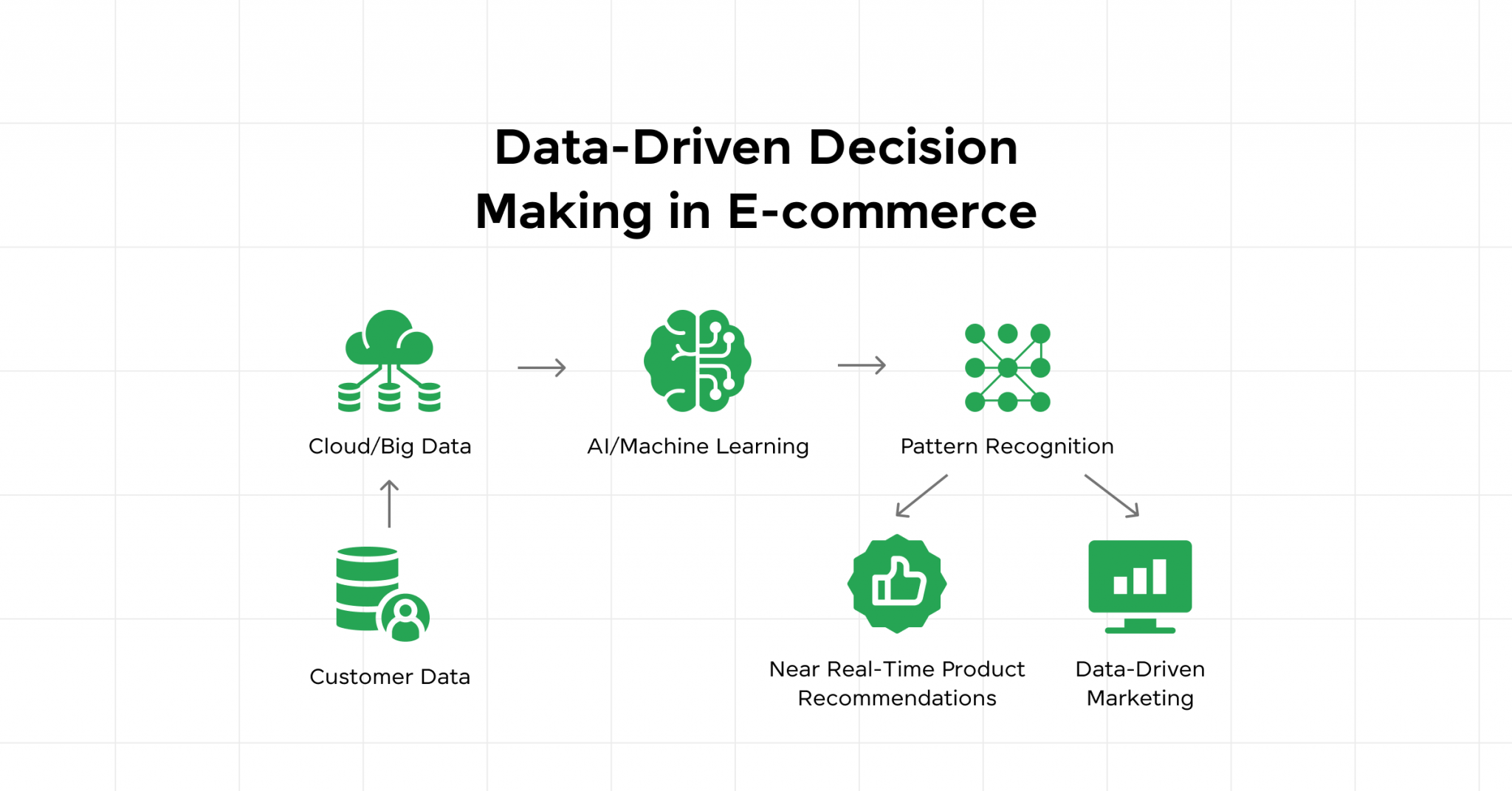 How Companies Use Data to Make Decisions: A Complete Guide