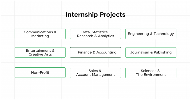 How to Make Amazing Projects for Internships and Placements?