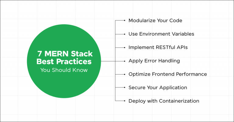MERN Stack Best Practices You Should Follow