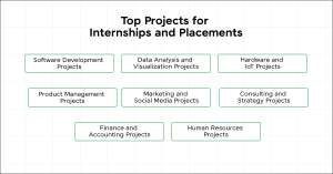 How to Make Amazing Projects for Internships and Placements?