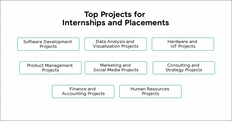 How to Make Amazing Projects for Internships and Placements?