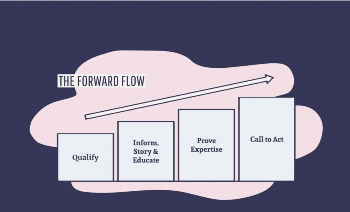 Top Lead Generation Strategies with Real-life Industry Examples