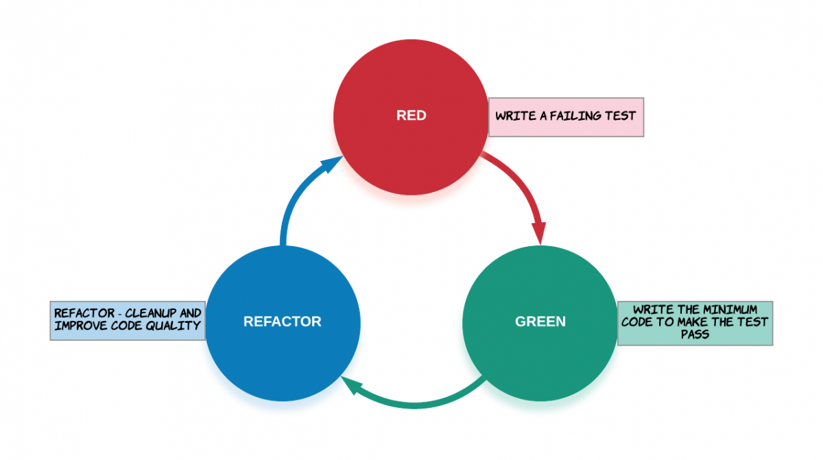 Applying Clean Code Principles In Full Stack Development A Comprehensive Guide Guvi Blogs