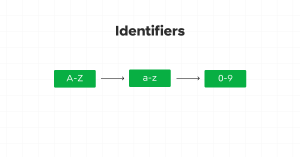 A Beginner's Guide to Tokens in Python - GUVI Blogs