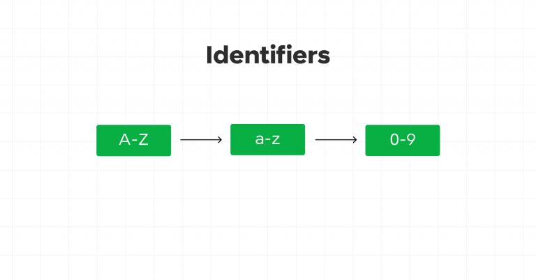 A Beginner's Guide to Tokens in Python - GUVI Blogs