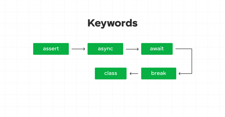 A Beginner's Guide to Tokens in Python - GUVI Blogs