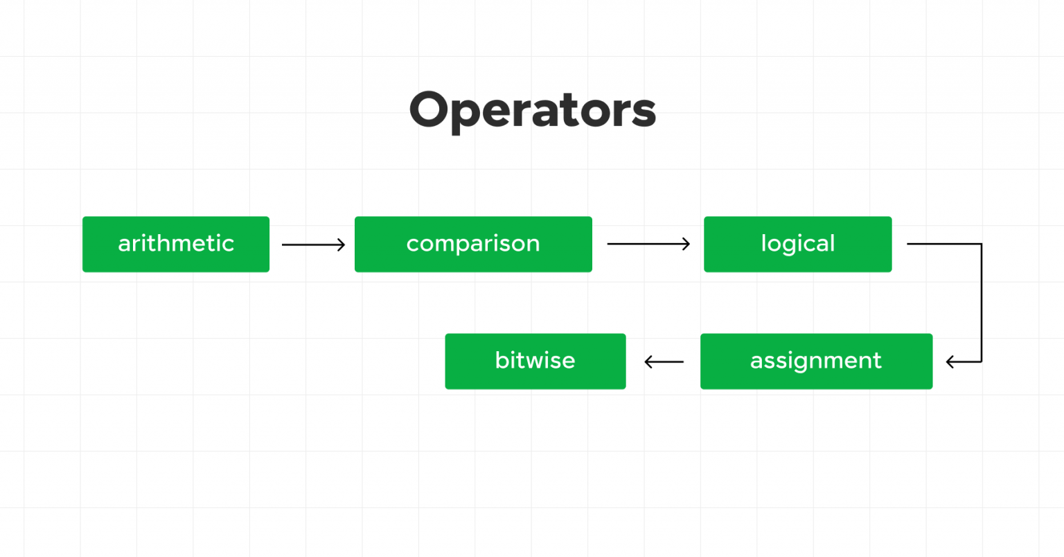 A Beginner's Guide to Tokens in Python - GUVI Blogs