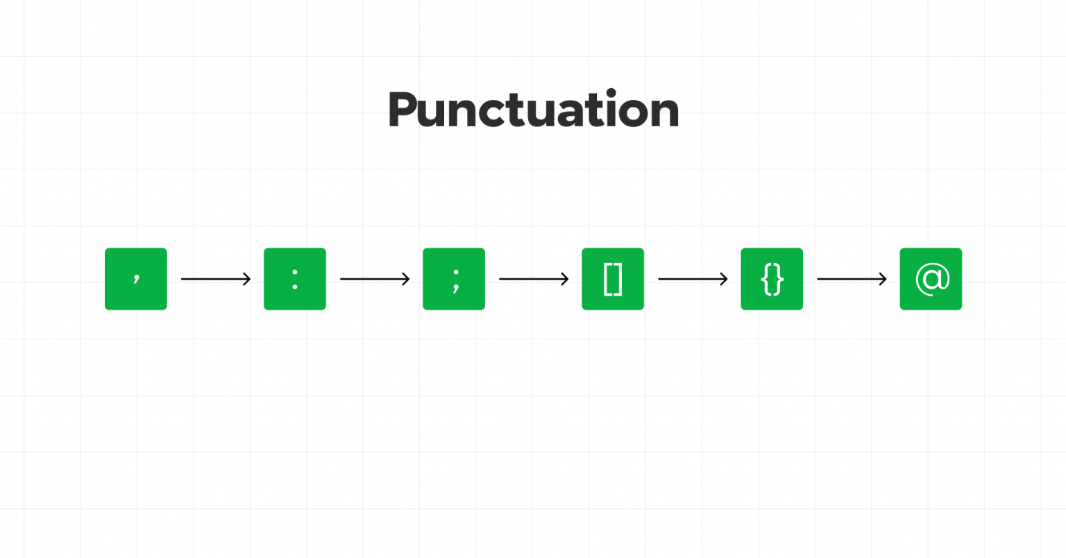 A Beginner's Guide to Tokens in Python - GUVI Blogs