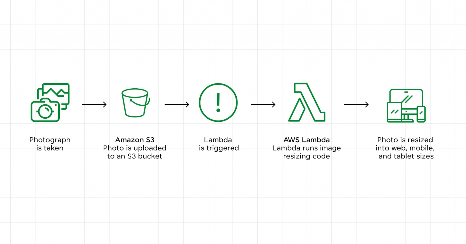 Top 20 AWS Lambda Interview Questions and Answers for 2025