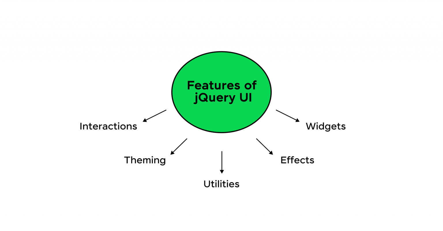 jQuery UI: Tutorial for Beginners (updated)