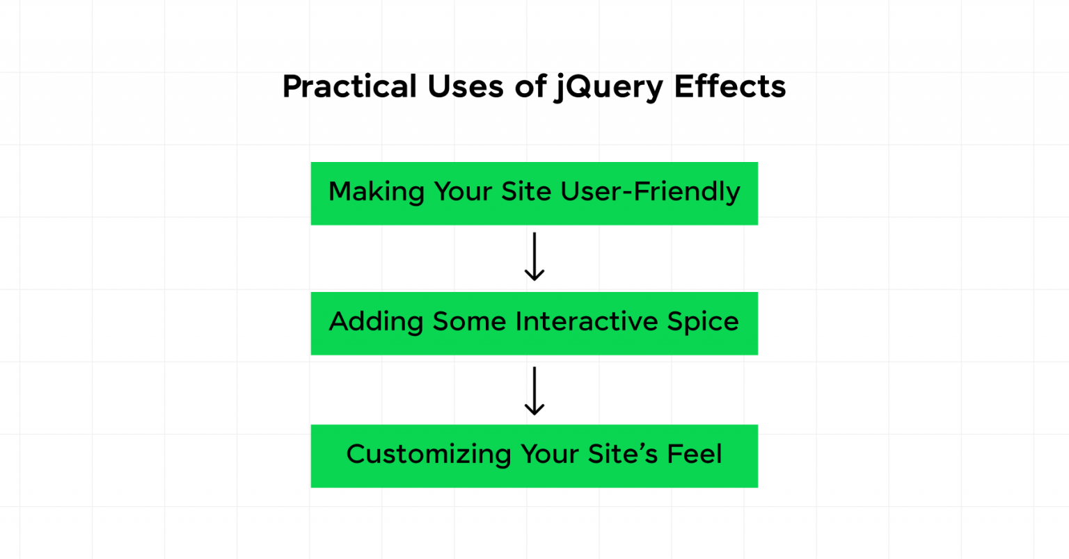 jQuery Effects: A Complete Guide