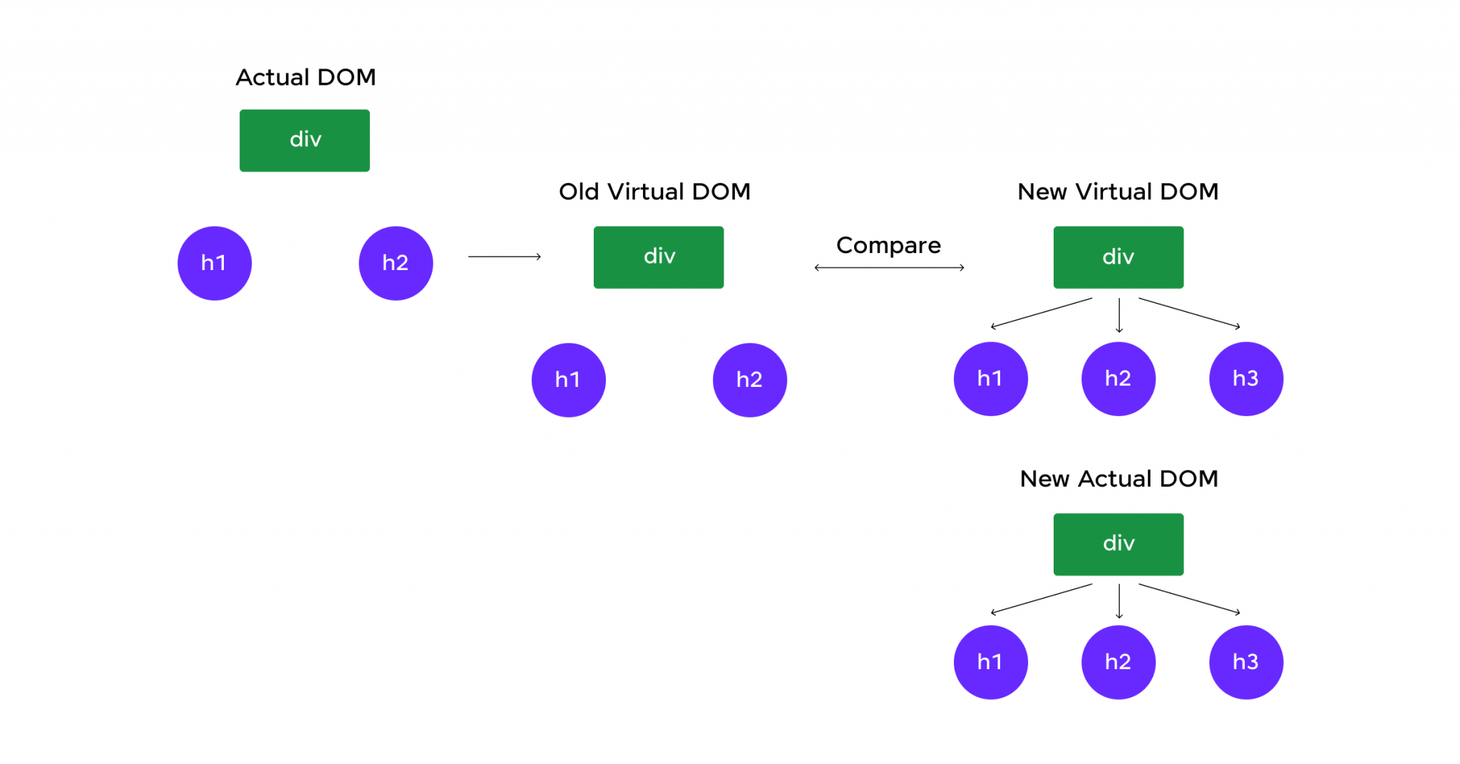 DOM Nodes: Understanding and Manipulating the DOM